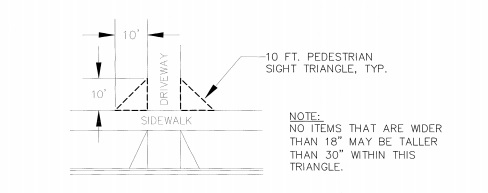 Site Triangles